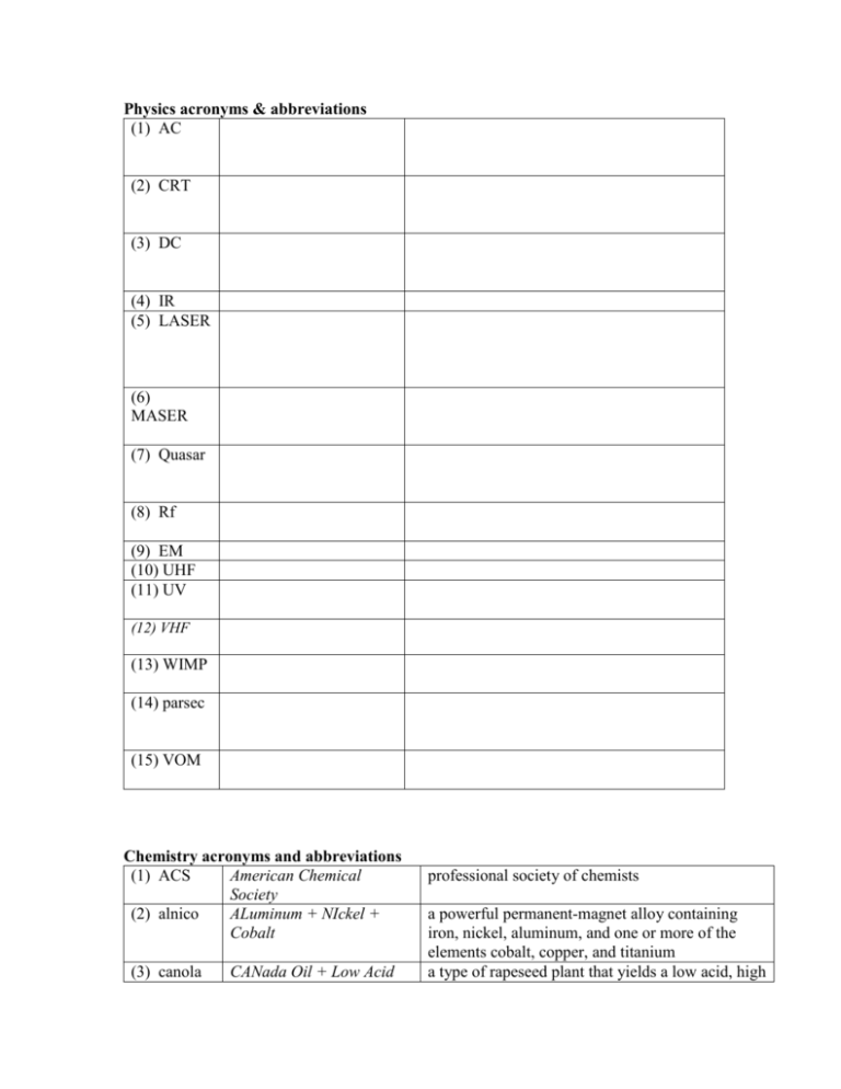 Abbreviation For Million - Housing Innovations
