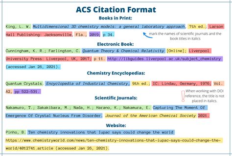 Acs Formatting Citation - Housing Innovations