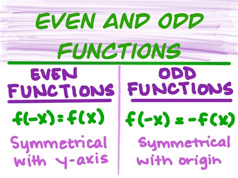 How To Find If A Function Is Even Or Odd - Housing Innovations