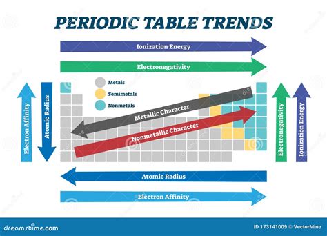 Why Does Atomic Radius Decrease Across A Period - Housing Innovations